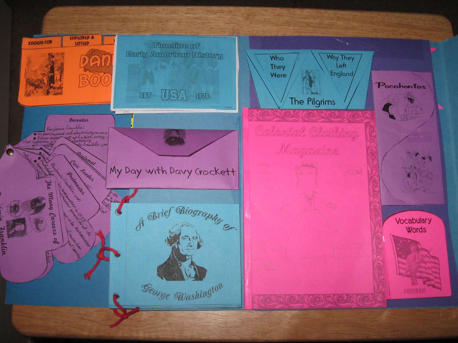 Developing a Unit Study on Early American History - the Spirit-led Way ...