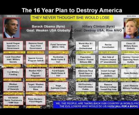 Changed By Love - Following the Lamb wherever he goes... Revelation 14:4